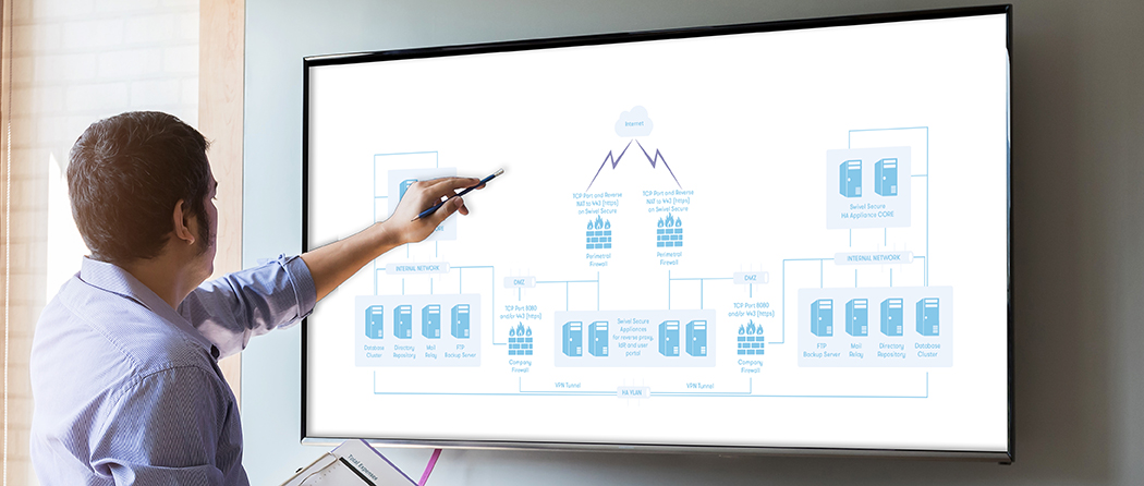 AuthControl Sentry Security Two Factor Authentication Solution